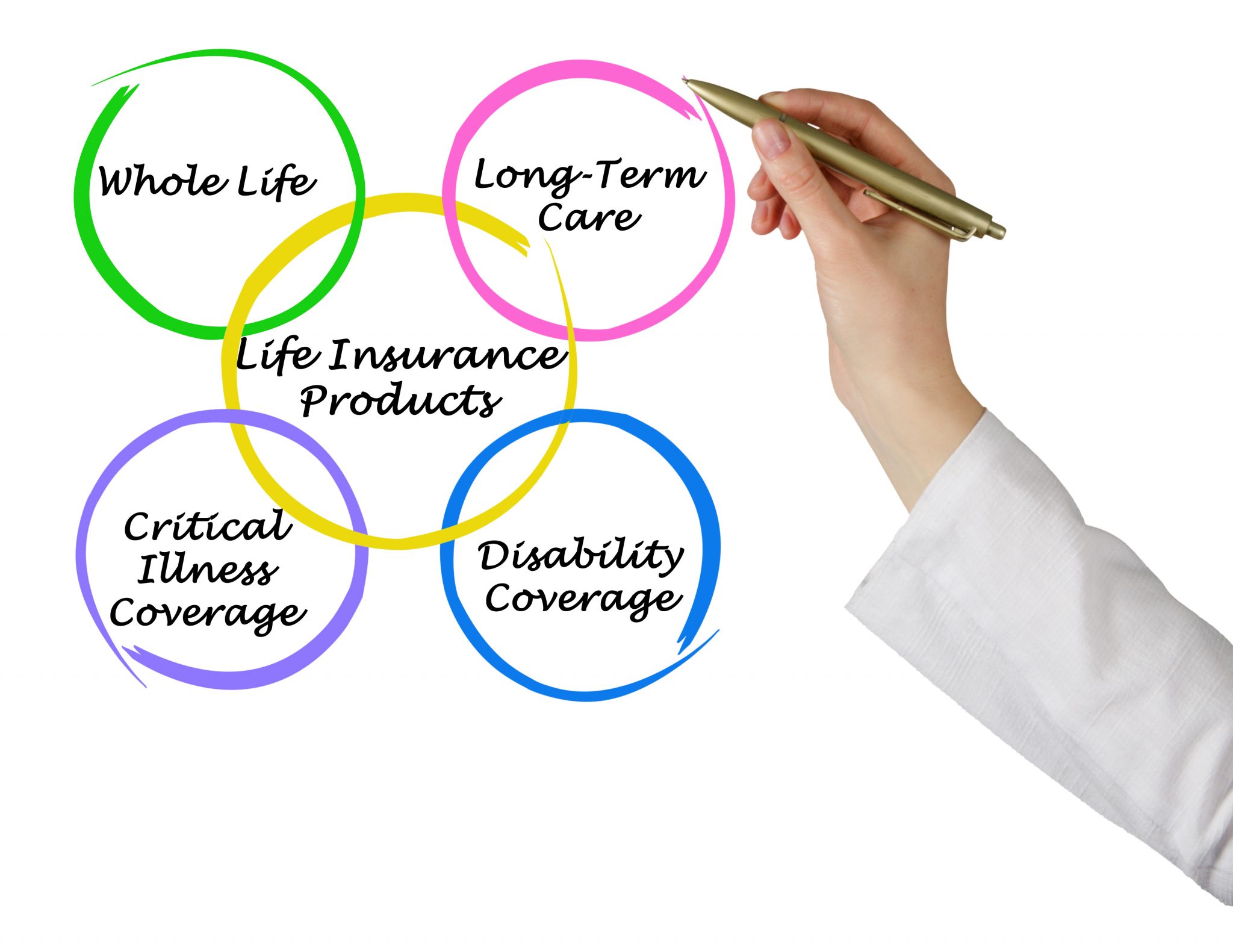 Life Insurance Options-2023 Most Affordable Rates